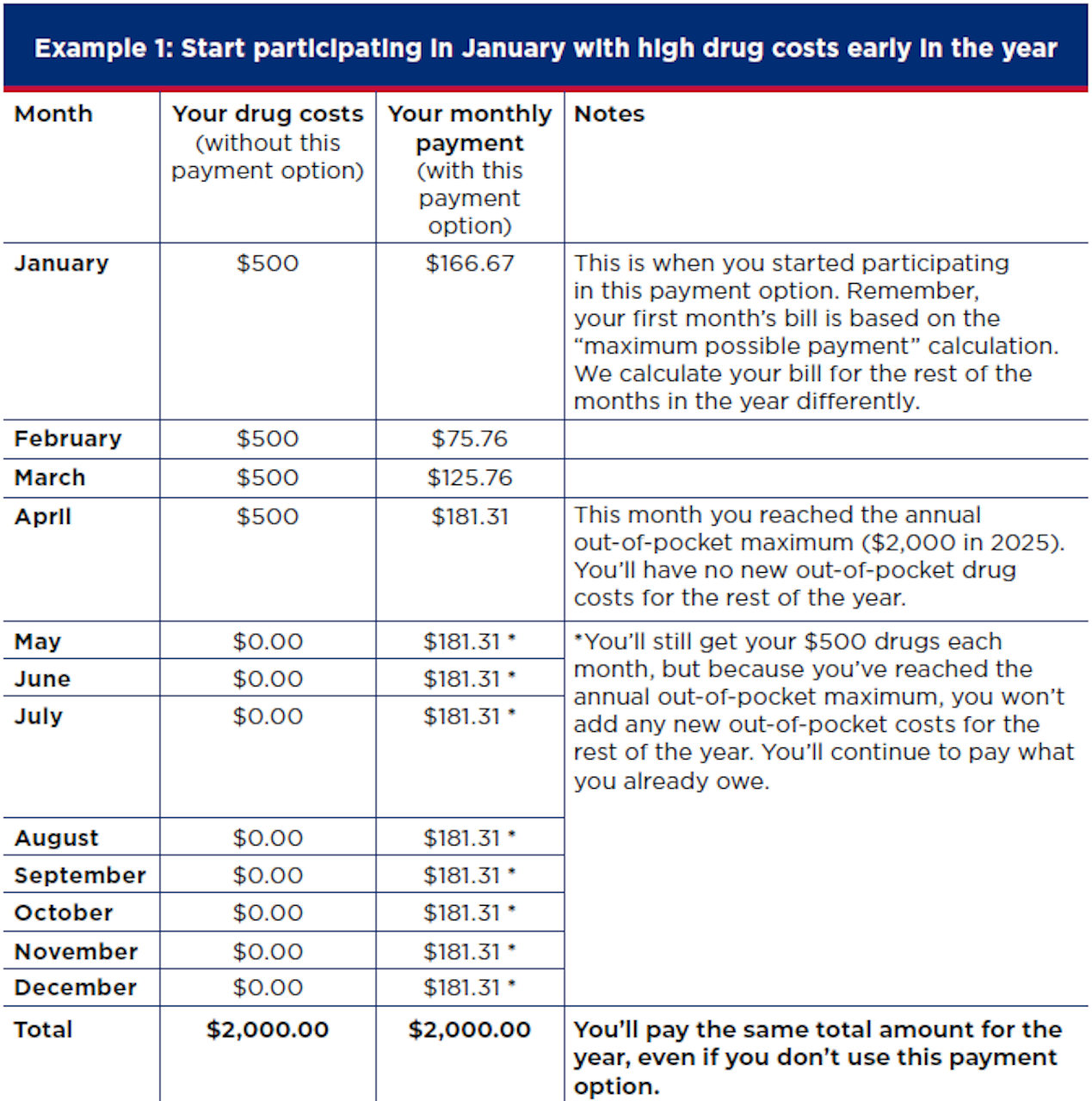 M3P Bill Calculation: Quick Overview | Member Benefits | Elderplan