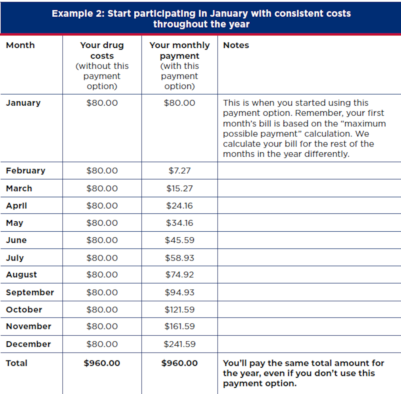 M3P Bill Calculation: Quick Overview | Member Benefits | Elderplan