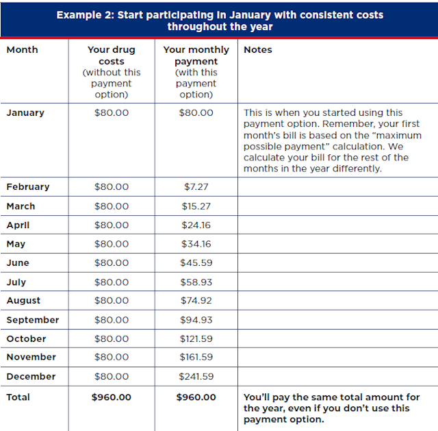 M3P Bill Calculation: Quick Overview | Member Benefits | Elderplan